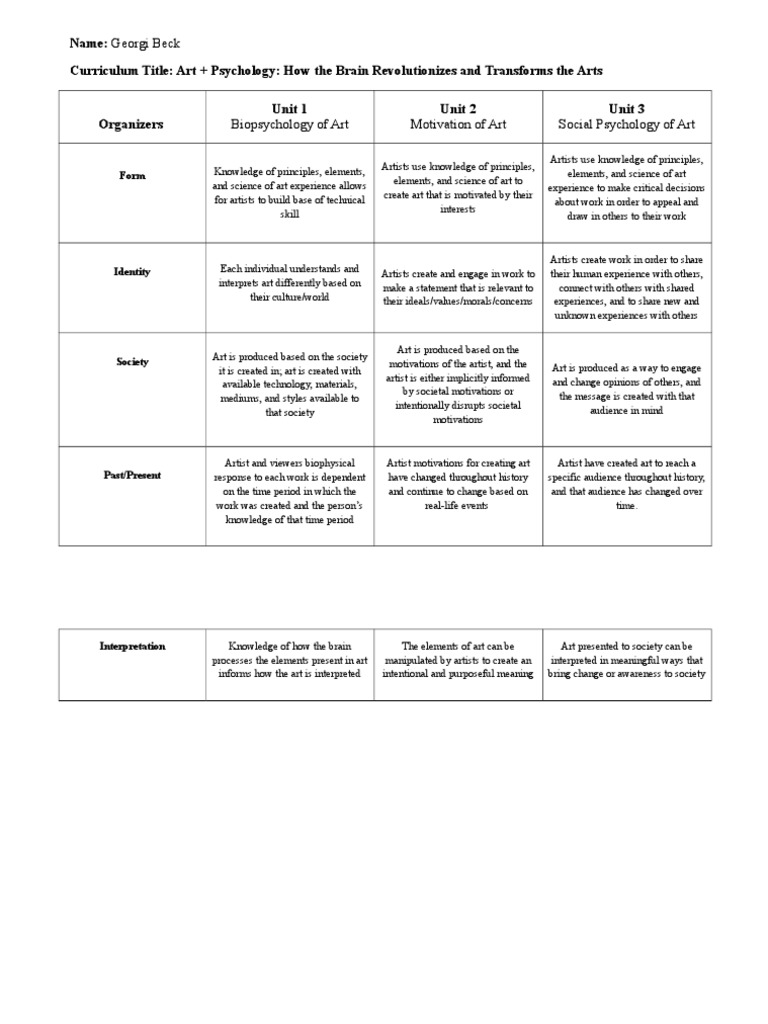 Biopsychology of Art Motivation of Art Social Psychology of Art | PDF ...