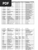 Lab Exercise of Class 11 IP Mysql | PDF