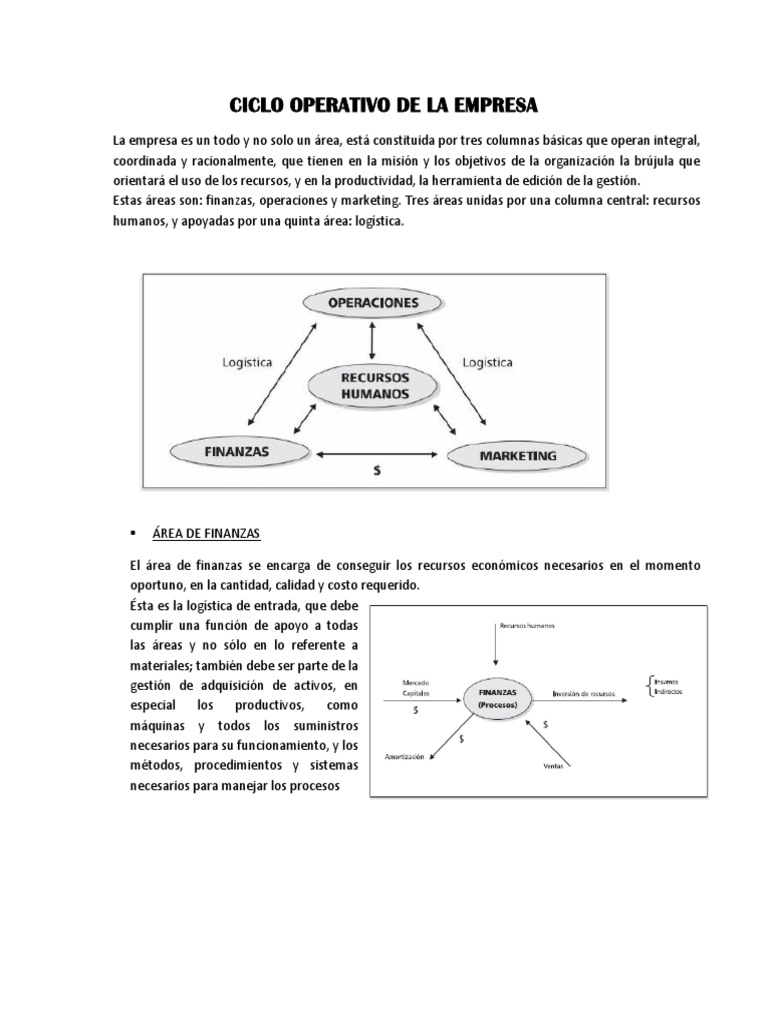 Ciclo Operativo en Empresas Comerciales | PDF | Logística | Marketing