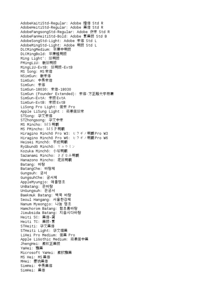 Word Map | PDF
