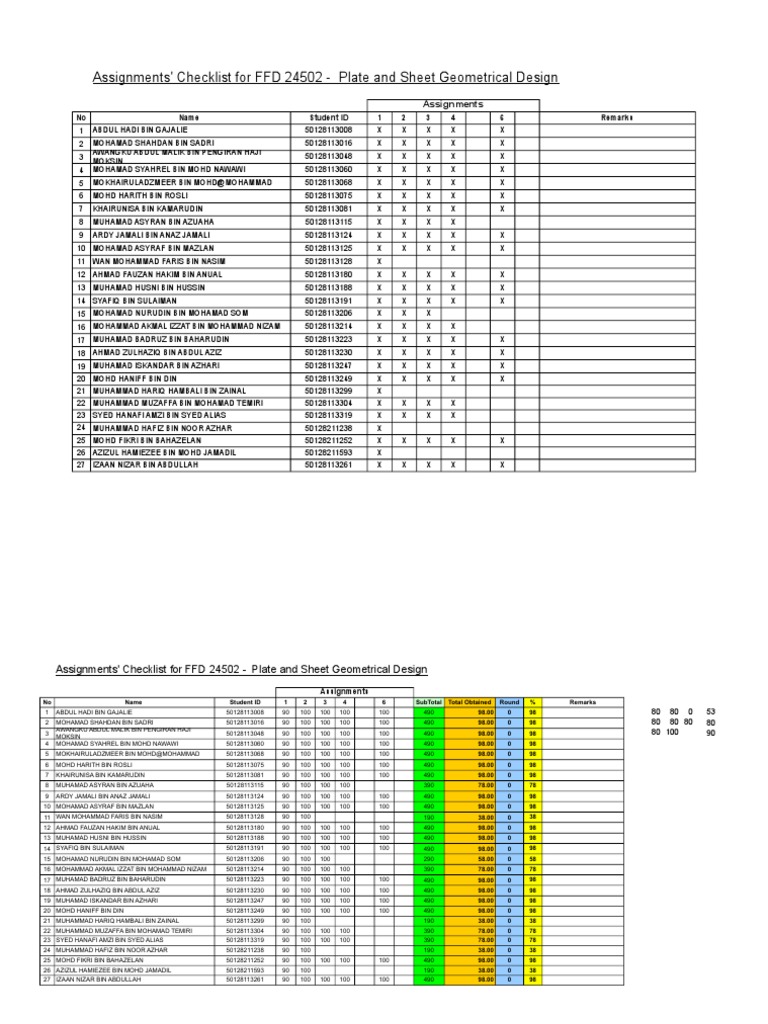 Assignments Checklist and Marks January 2014 | PDF