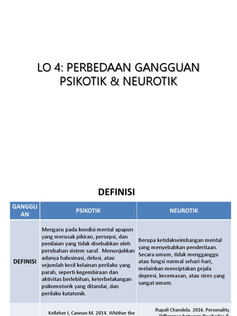 LO 4 Perbedaan Neurotik Dan Psikotik | PDF