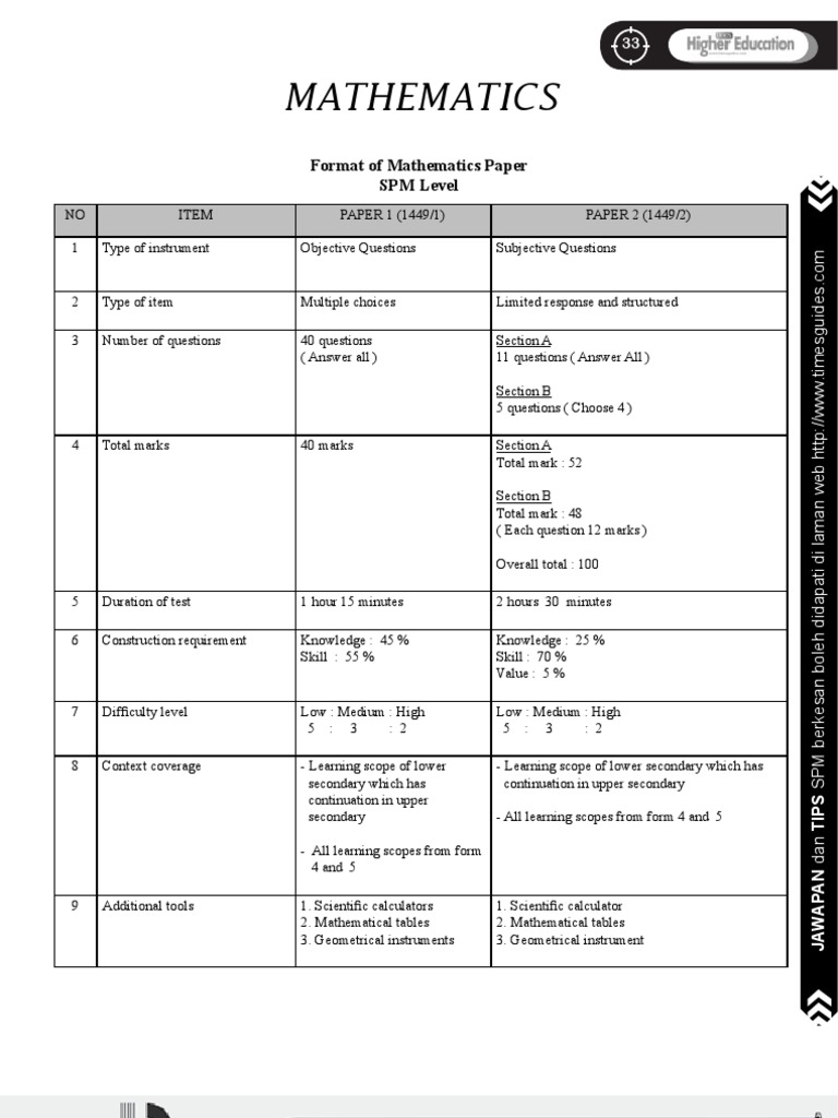 SPM Higher Education Mathematics | PDF | Quadratic Equation | Equations
