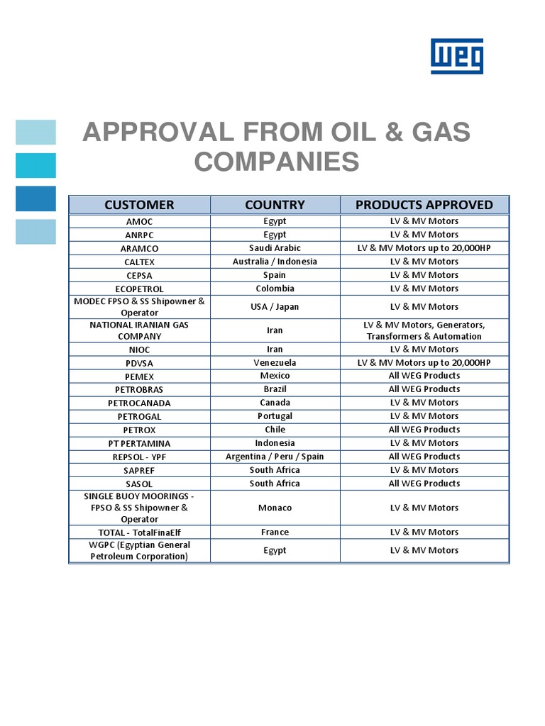 Oil & Gas Company Product Approvals | PDF