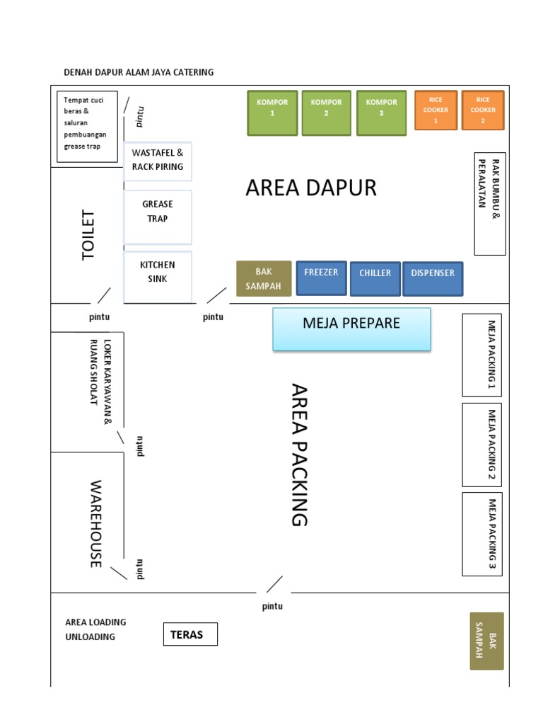 Denah Dapur Alam Jaya Catering | PDF