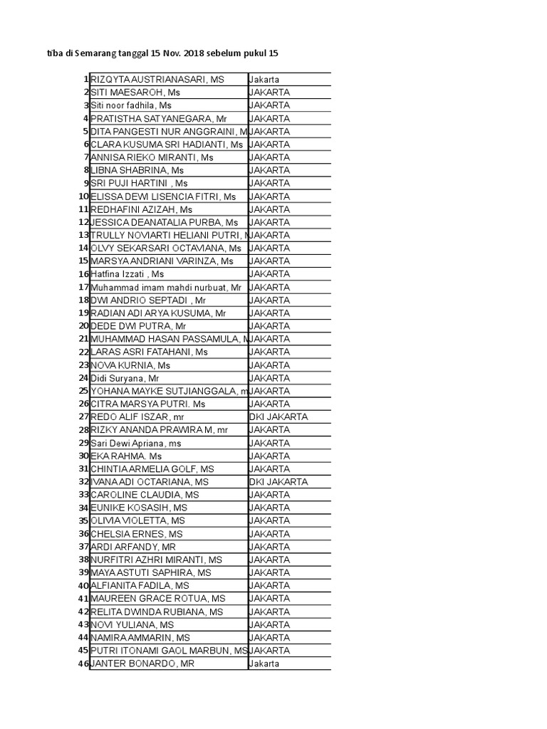 Nama, No Serkom, No Ijazah, No KTP | PDF