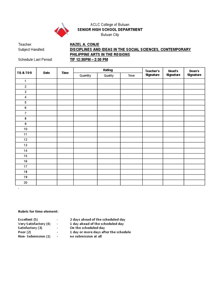Submission Rating Sheets | PDF