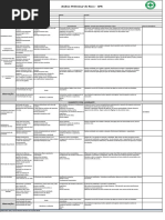 Check List Pta | PDF | Computadores