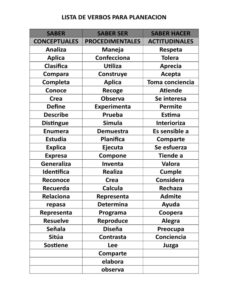 Lista De Verbos Para Planeacion Pdf Cognición Ciencia Cognitiva