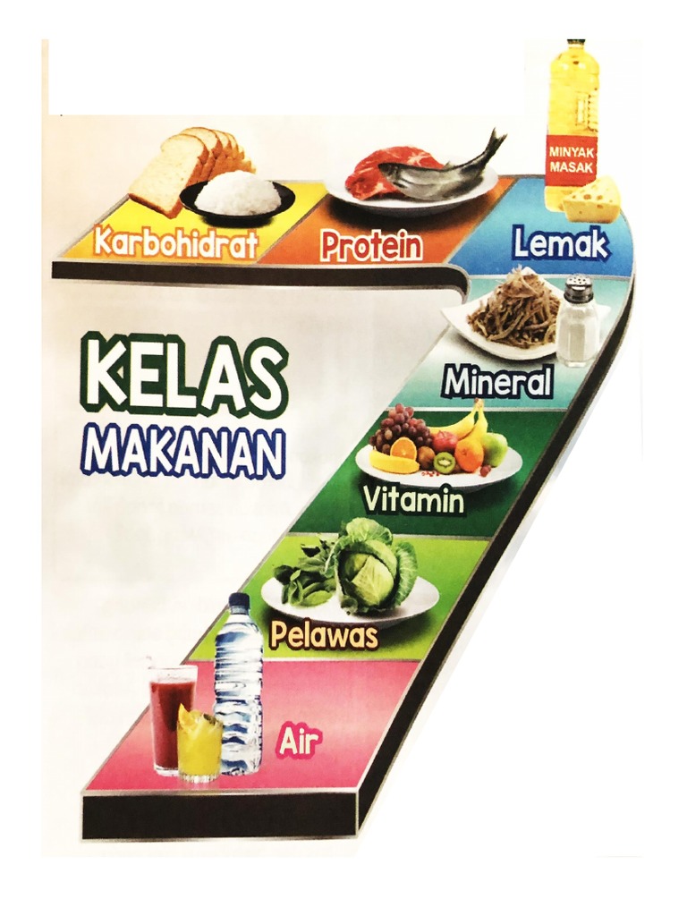 Kelas Makanan Pdf