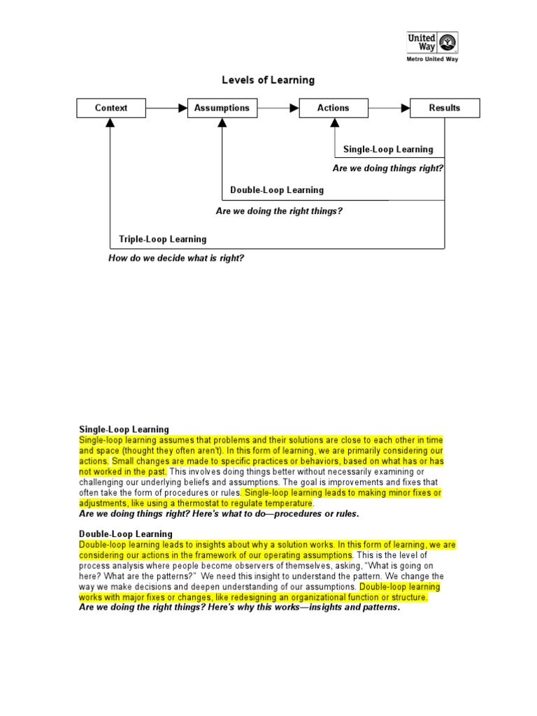 Triple Loop Learning | PDF | Insight | Complexity