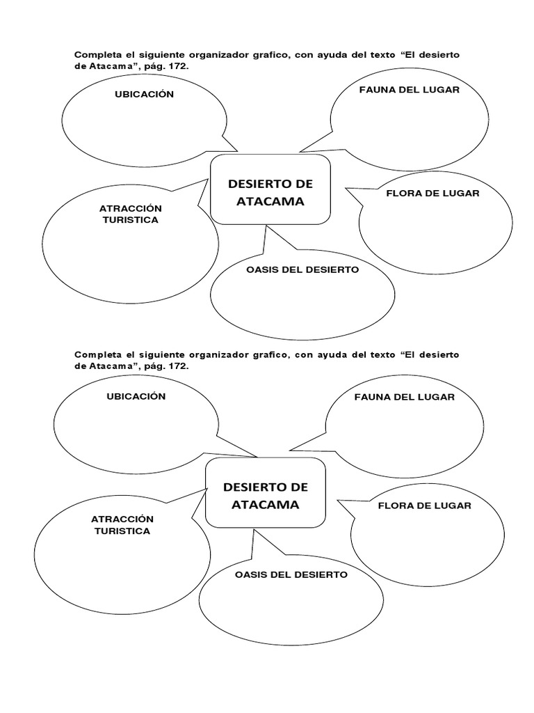 5° TEXTOS INFORMATIVOS Y Organizador Grafico | PDF