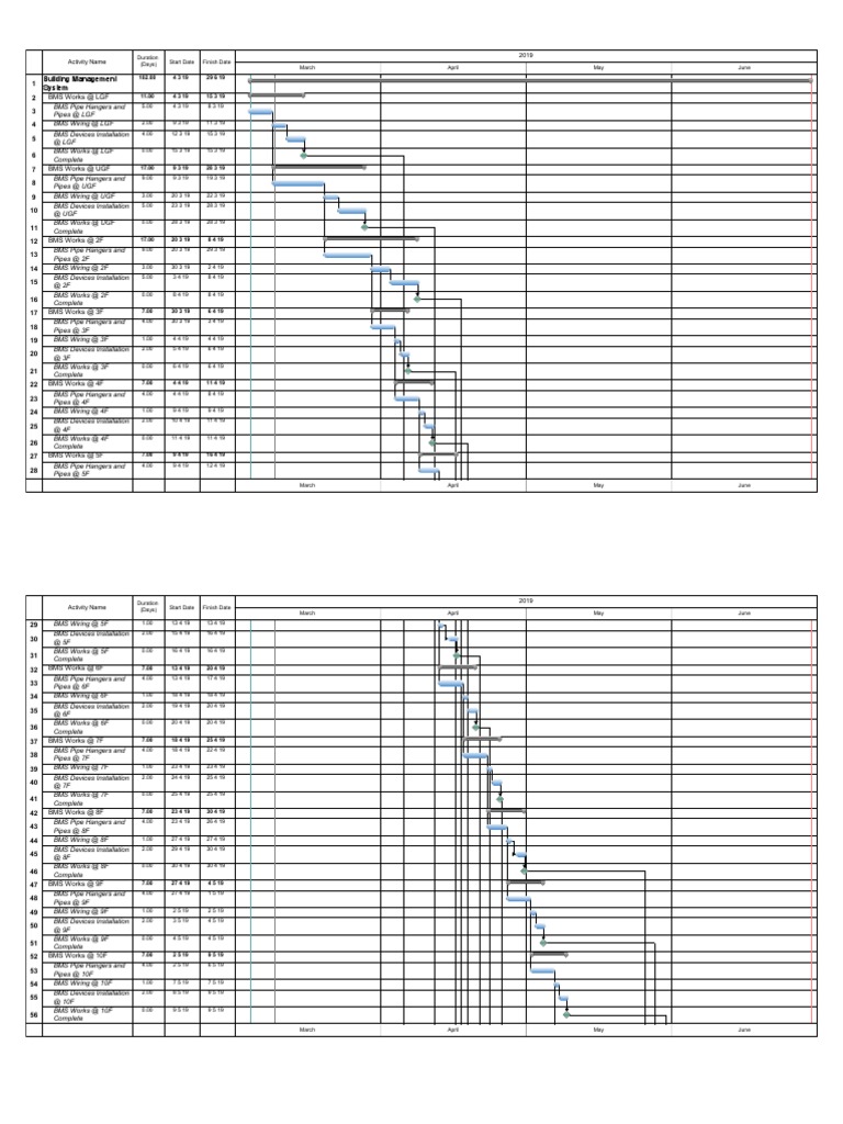 Building Management System: Activity Name 2019 | PDF | Nature