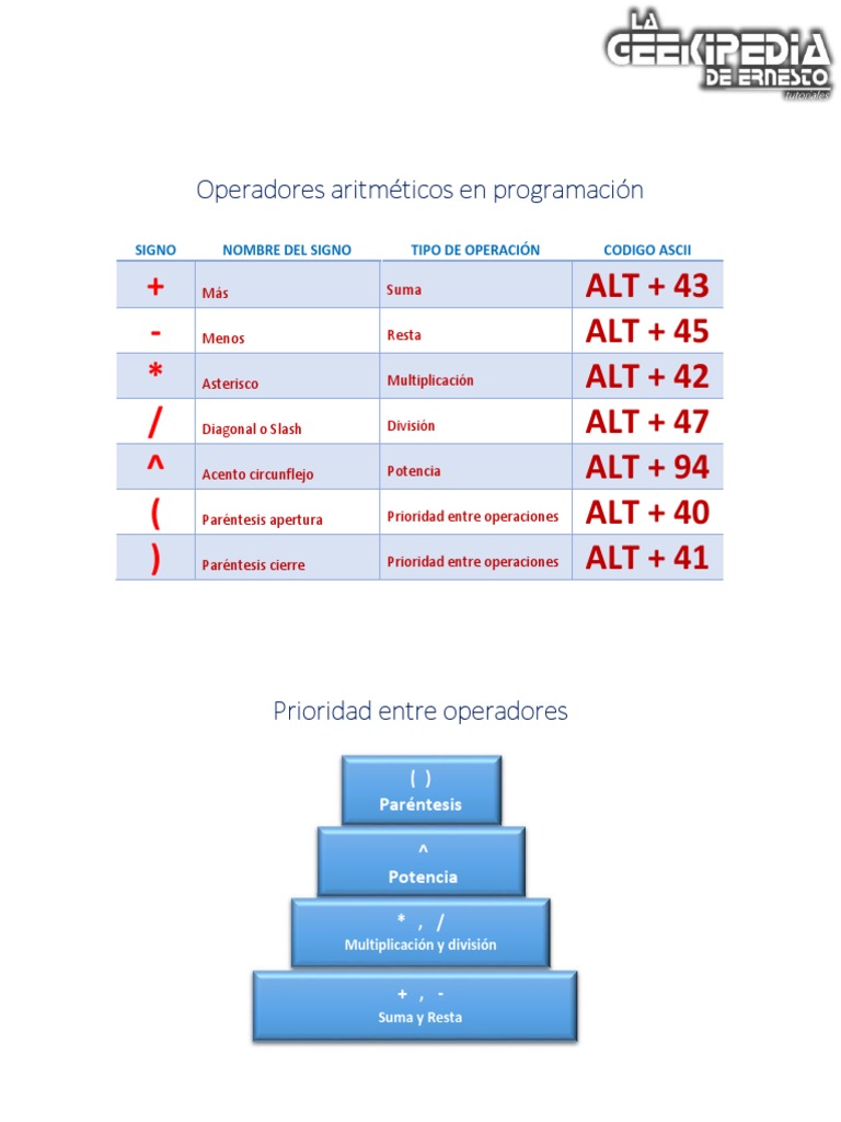 Guía completa de los operadores aritméticos: símbolos, nombres ...