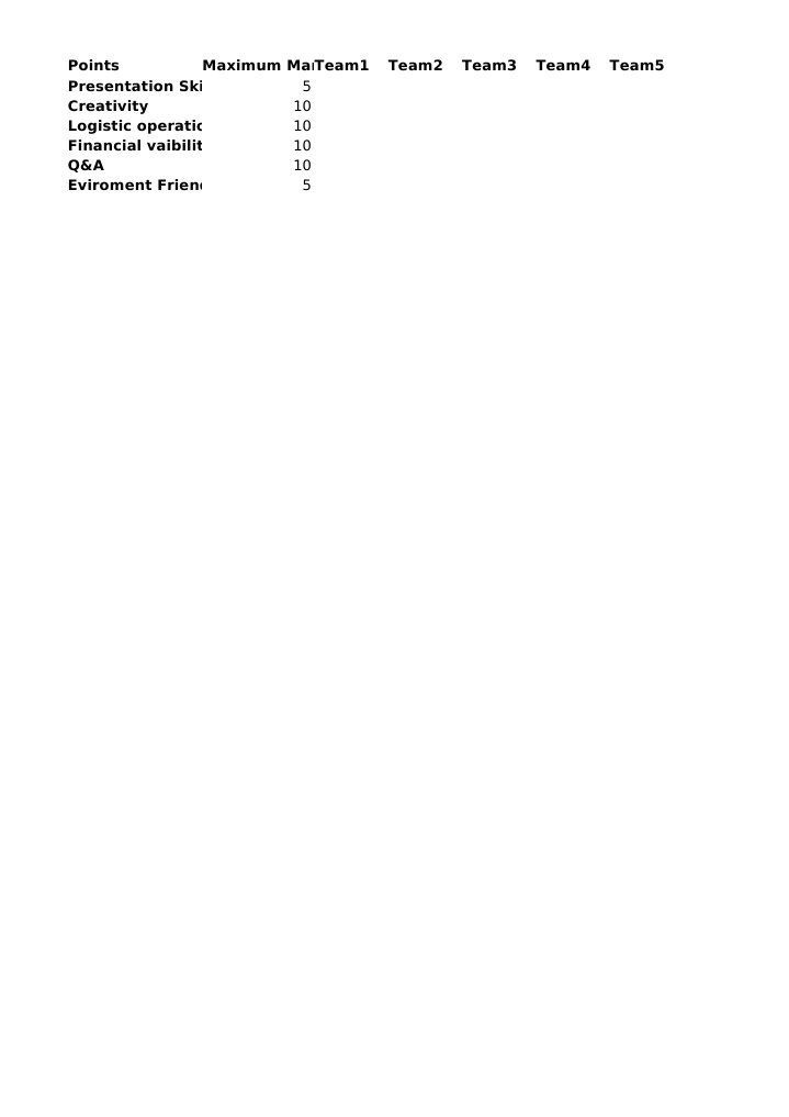 Team Performance Evaluation Criteria | PDF