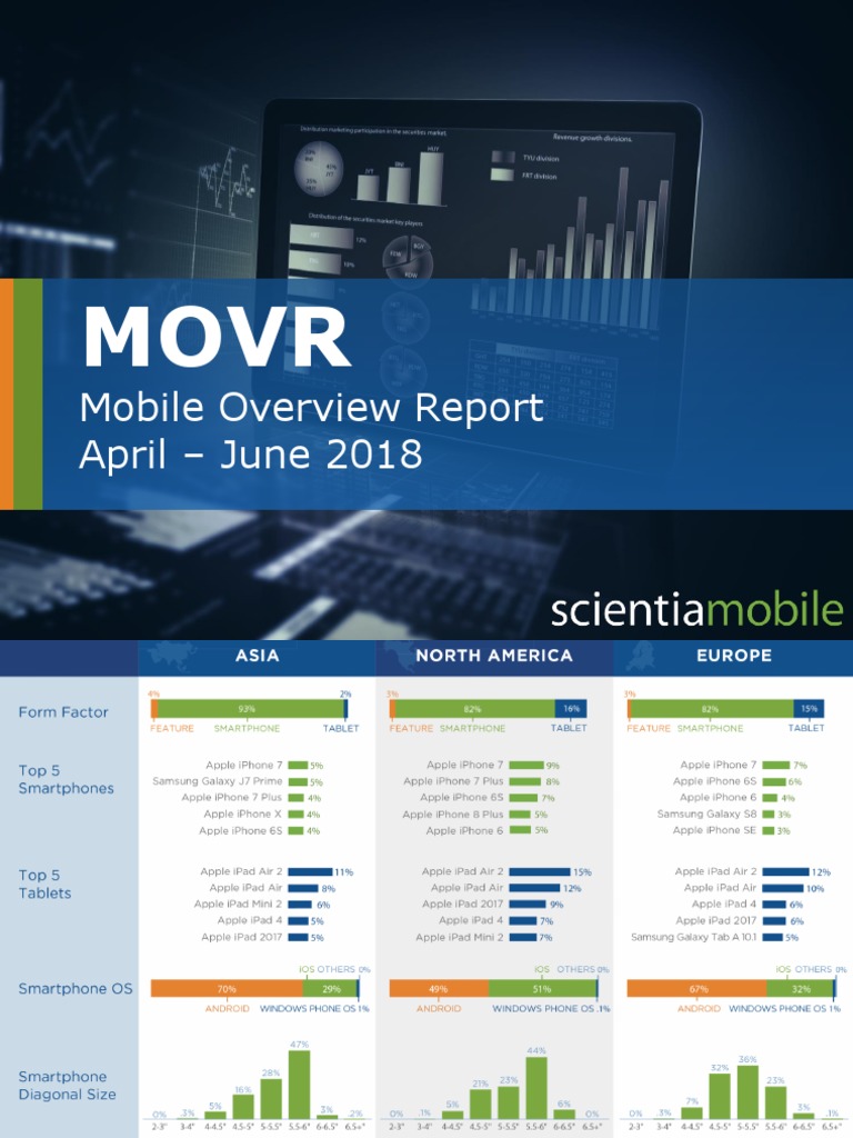 MOVR 2018 Q2 Final | PDF | Codec | Android (Operating System)