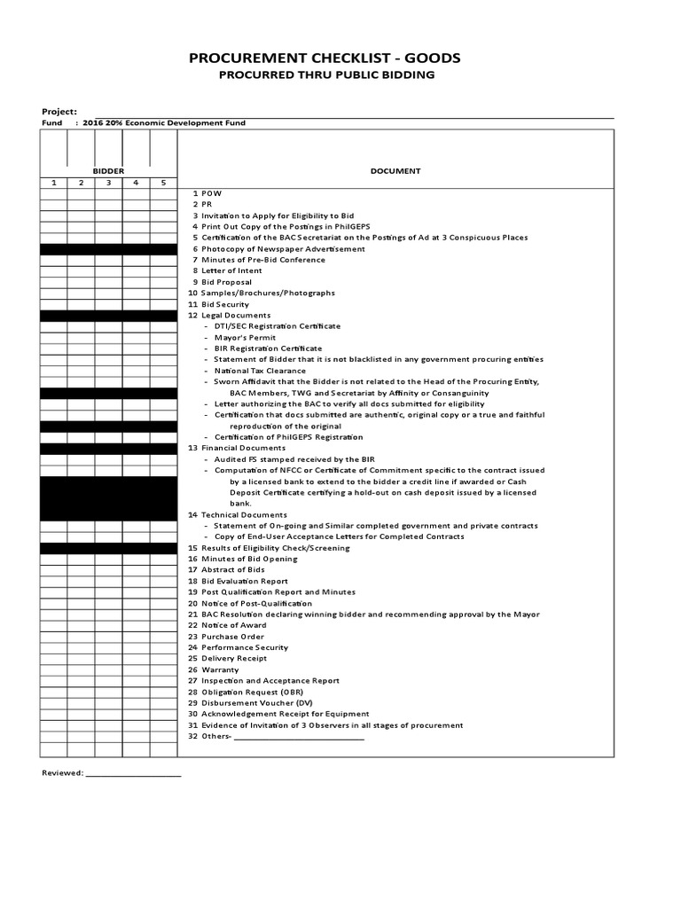 PROCUREMENT CHECKLIST | PDF | Payments | Receipt
