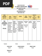 List of Contextualized Learning Materials Used or Passed | PDF ...