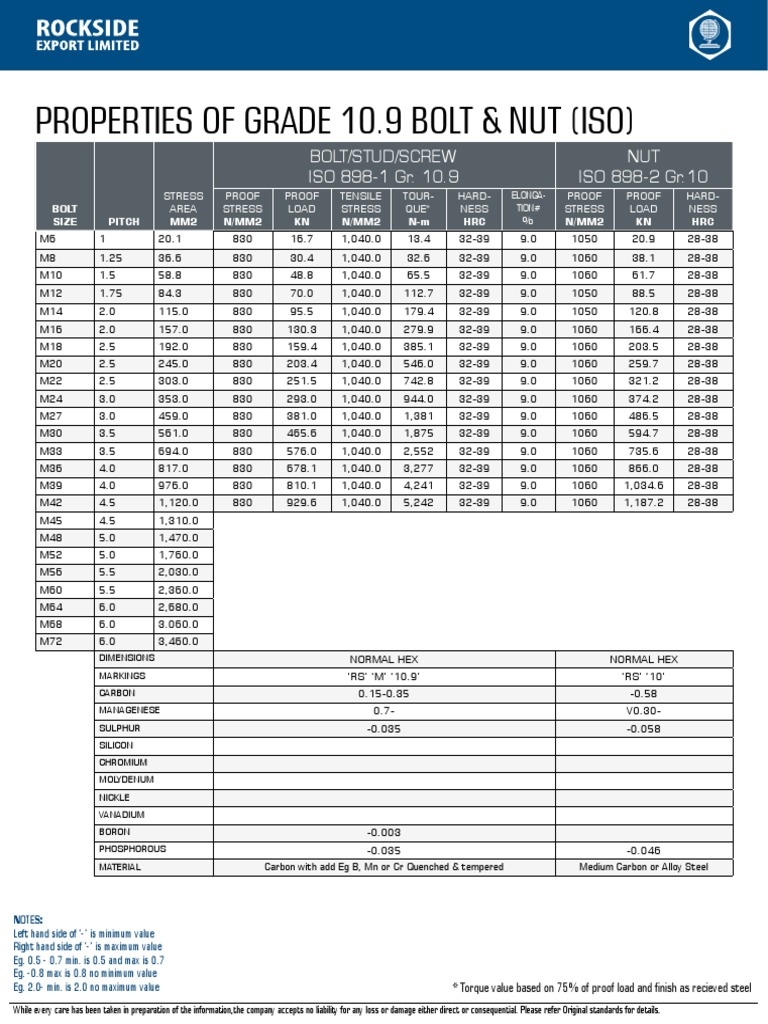 24-Grade 10.9 Bolt & Nut (Iso) PDF | PDF