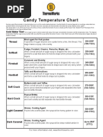 Candy Temperature Chart: Cold Water Test | PDF | Confectionery | Sugar ...