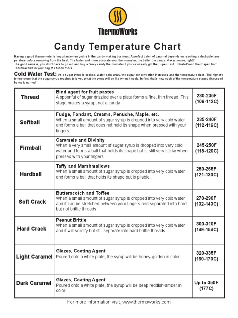 Candy Temperature Chart: Cold Water Test | PDF | Confectionery | Sugar ...