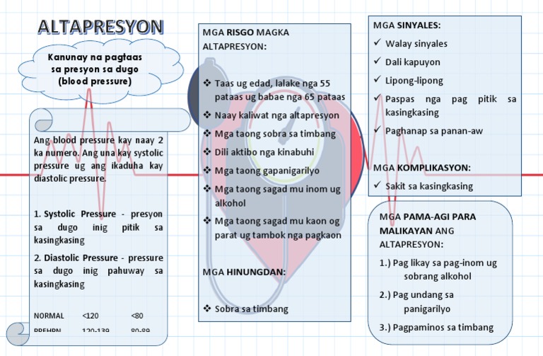 Altapresyon (Bisaya) High Blood Pressure | PDF