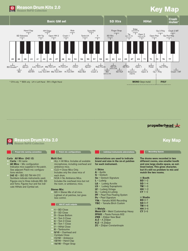 RDK Key Map PDF | PDF | Drum Kit | Drumming