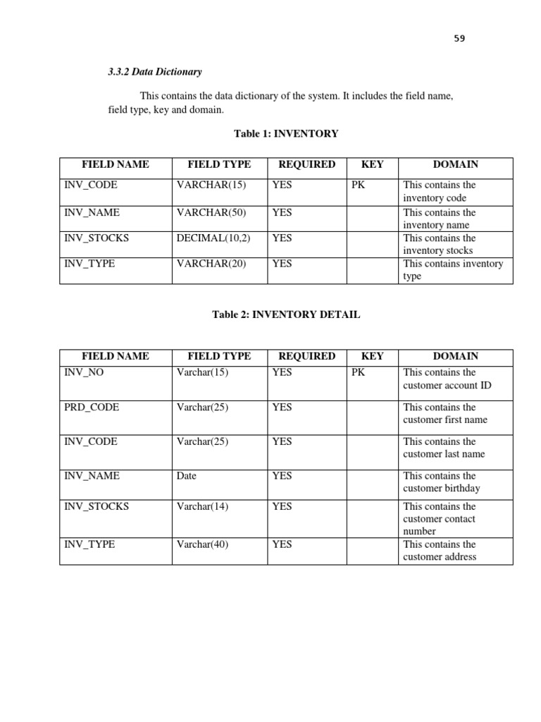 Table 1: INVENTORY: 3.3.2 Data Dictionary | PDF | Integer (Computer Science) | User (Computing)