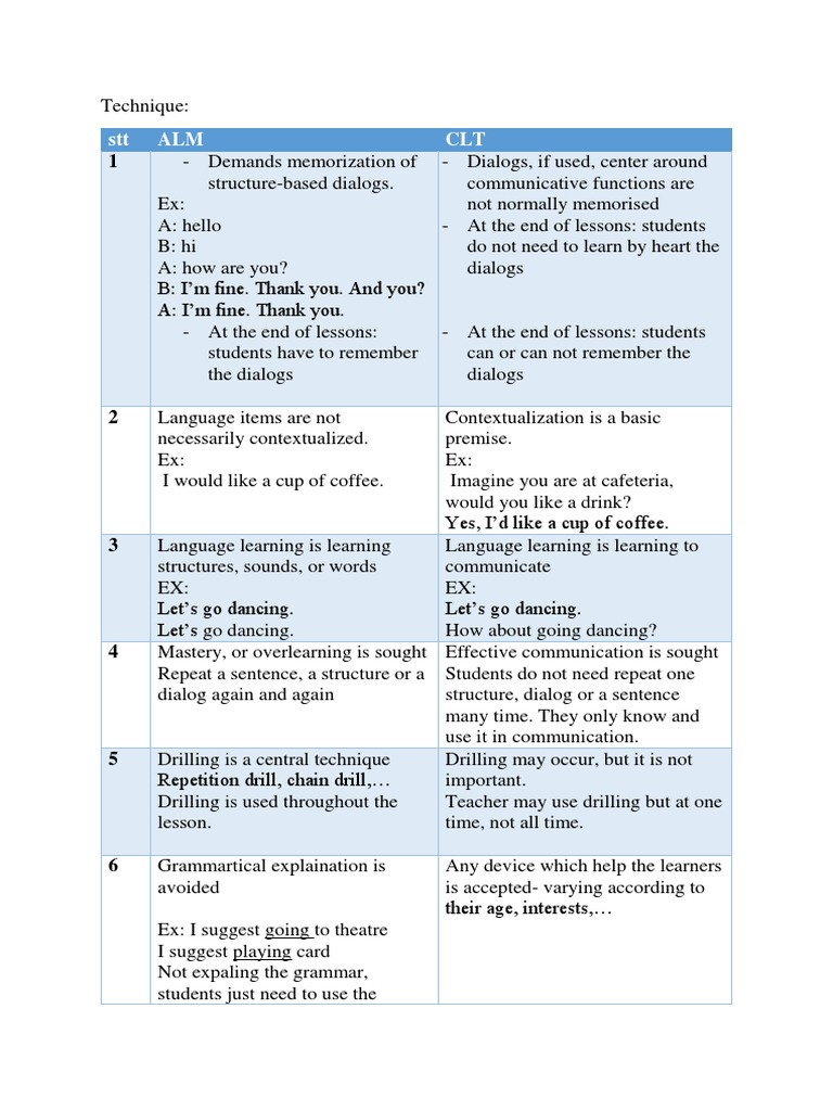 STT ALM CLT | PDF | Language Acquisition | Learning