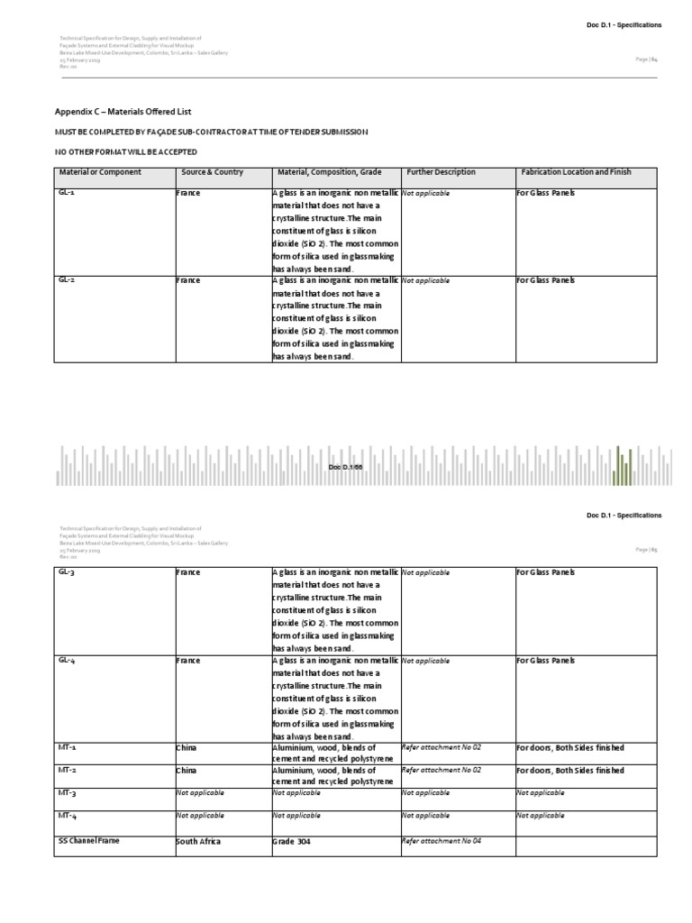 Appendix C - Materials Offered List | PDF | Silicon Dioxide | Glasses