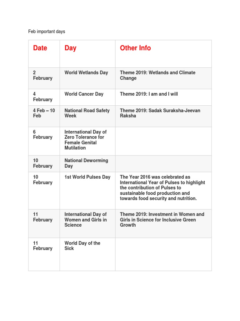 Date Day Other Info: Feb Important Days | PDF
