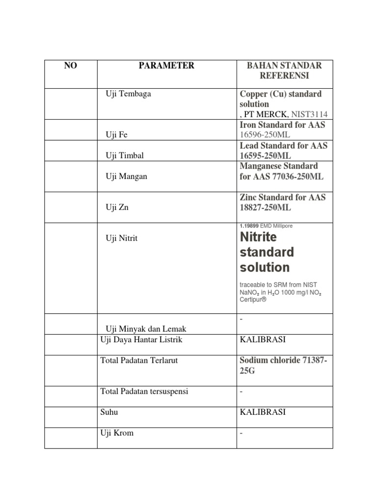Nitrite Standard Solution: NO Parameter | PDF | Transition Metals ...