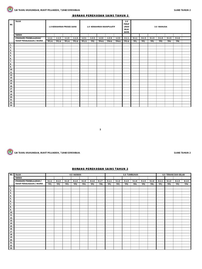 Student Science Achievement Record for Year 2 | PDF