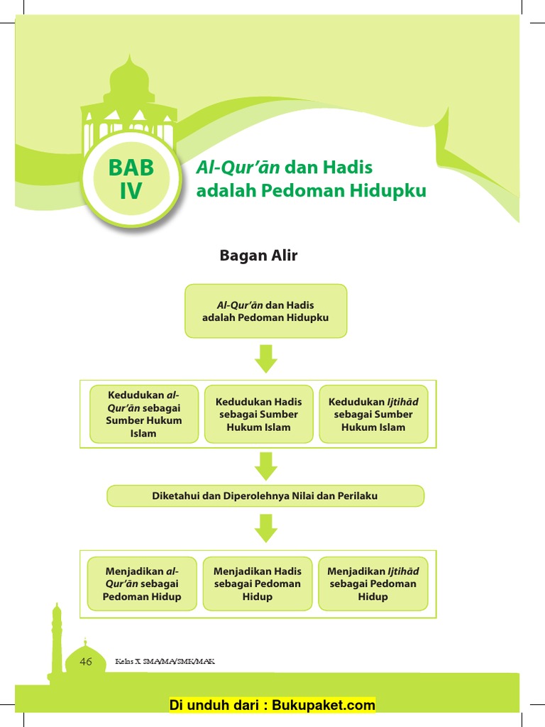 Bab 4 Alquran Dan Hadis Adalah Pedoman Hidupku PDF | PDF
