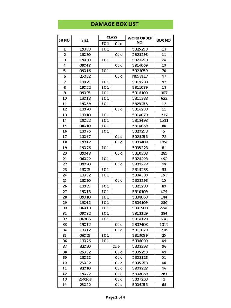 Damage Box & Label Change List | PDF