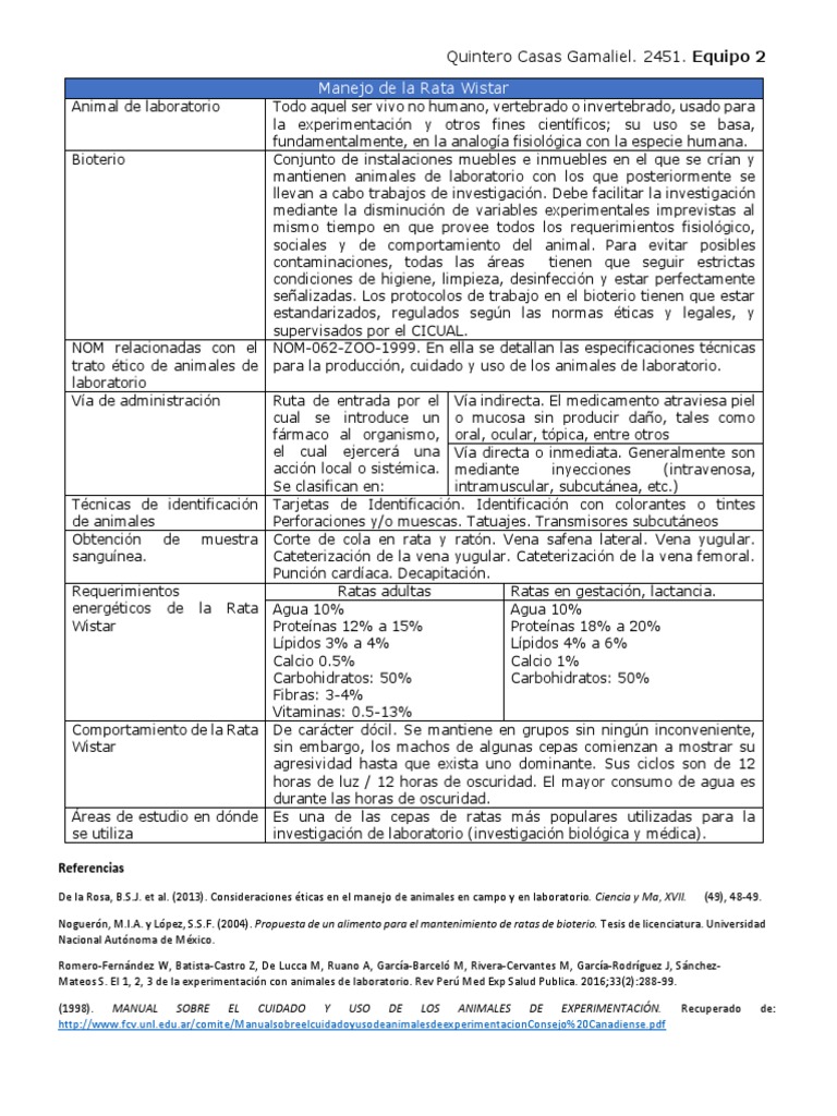 Manejo y características de Ratas Wistar | PDF | Laboratorios | Salud y ...