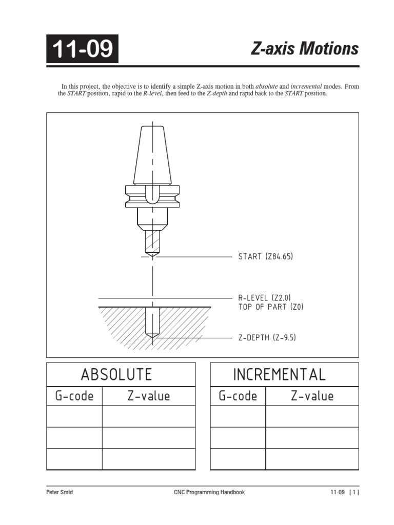 11-09 Z-Axis Motions PDF | PDF