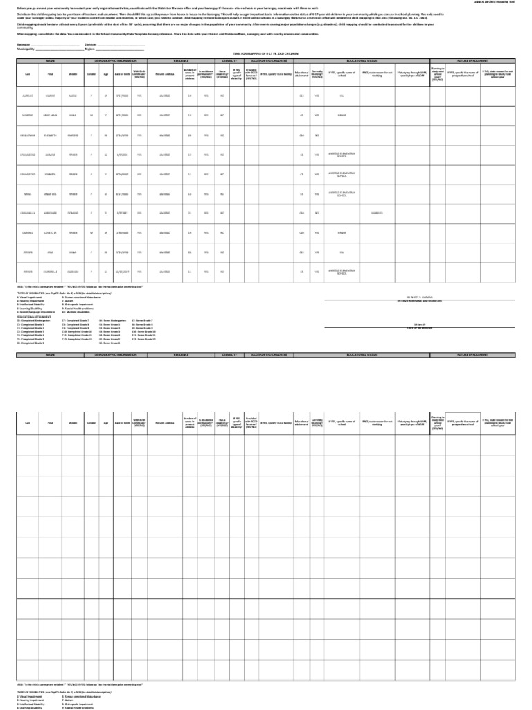Sip Annex 1b Child Mapping Tool | PDF | Disability | Cognitive Science