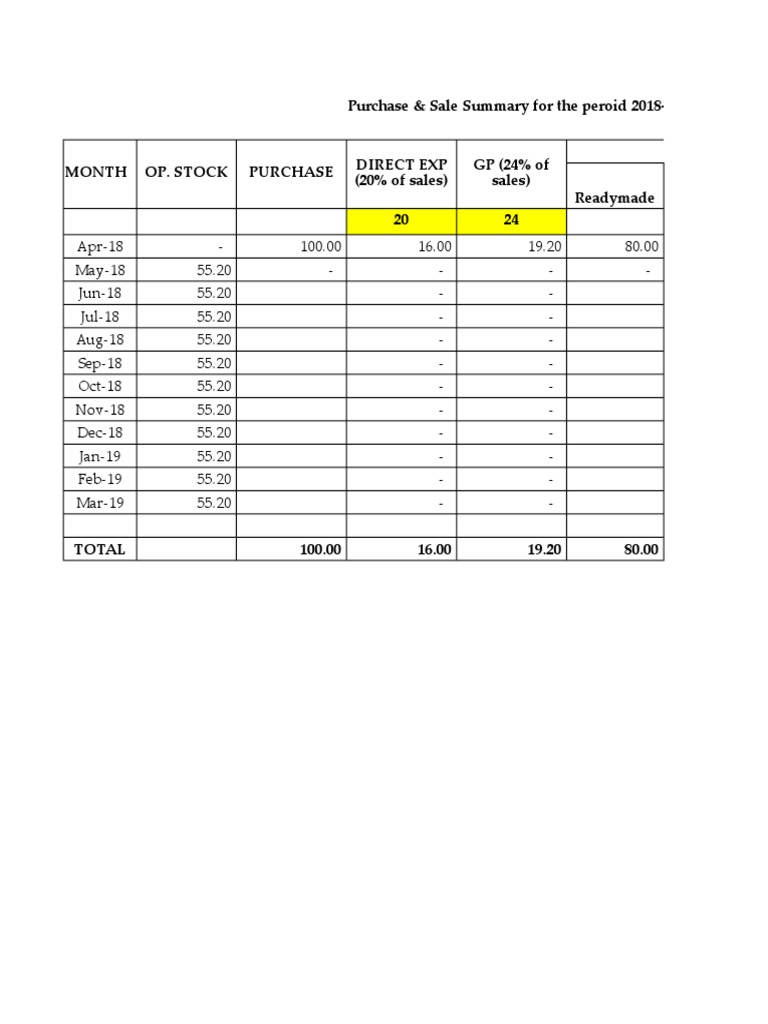 Monthly Closing Stock Statement | PDF