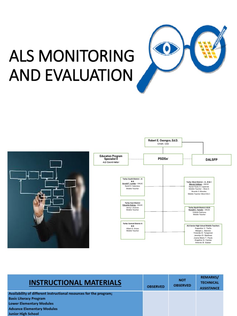 ALS Monitoring and Evaluation Overview | PDF | Literacy | Teaching