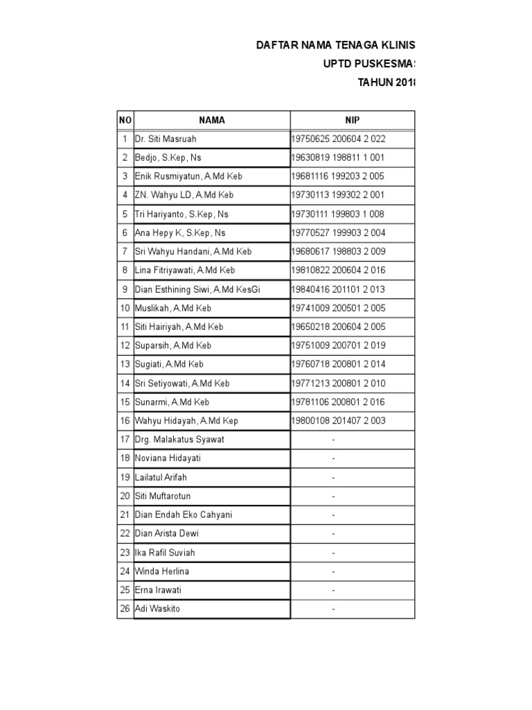 Daftar Nama Staff | PDF