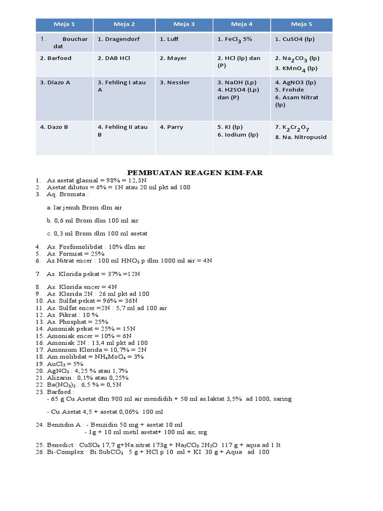 Daftar Reagen | PDF | Sets Of Chemical Elements | Materials