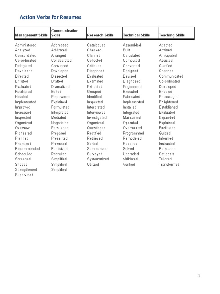 Action Verbs for Resume Skills | PDF | Cognition