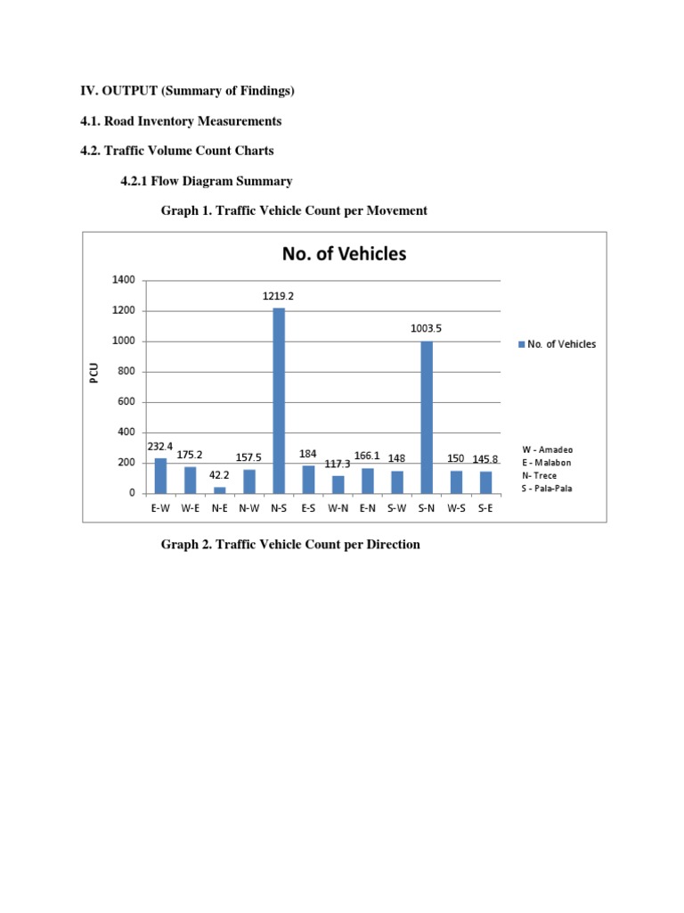 Traffic Volume Chart | Download Free PDF | Wheeled Vehicles | Transport