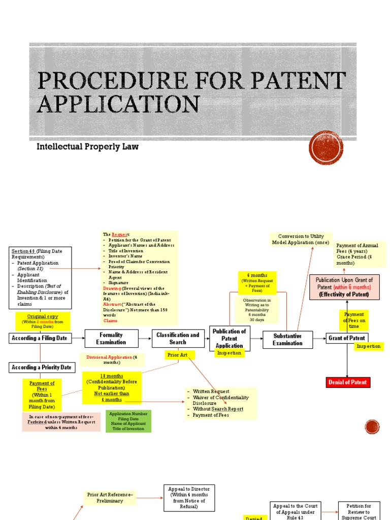 Intellectual Properly Law | PDF | Patent Application | Glossary Of Patent Law Terms