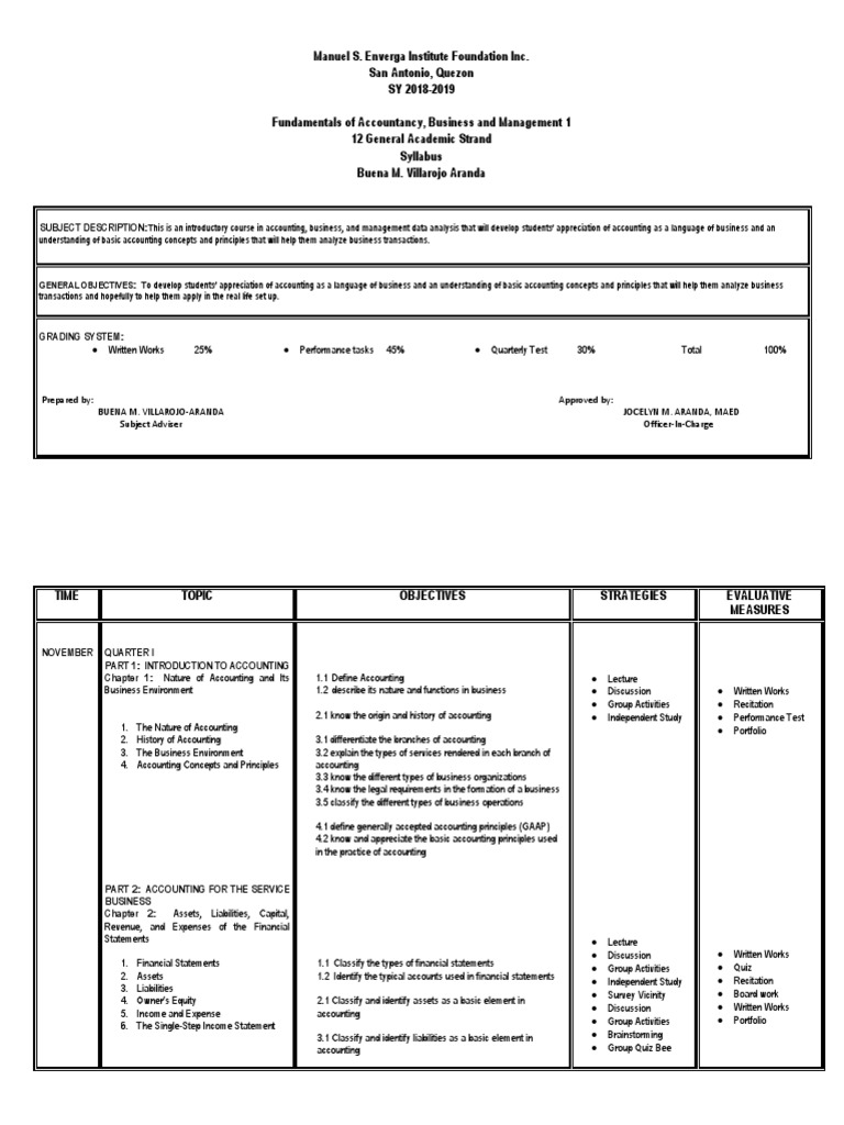Abm1 Bva | PDF | Debits And Credits | Accounting