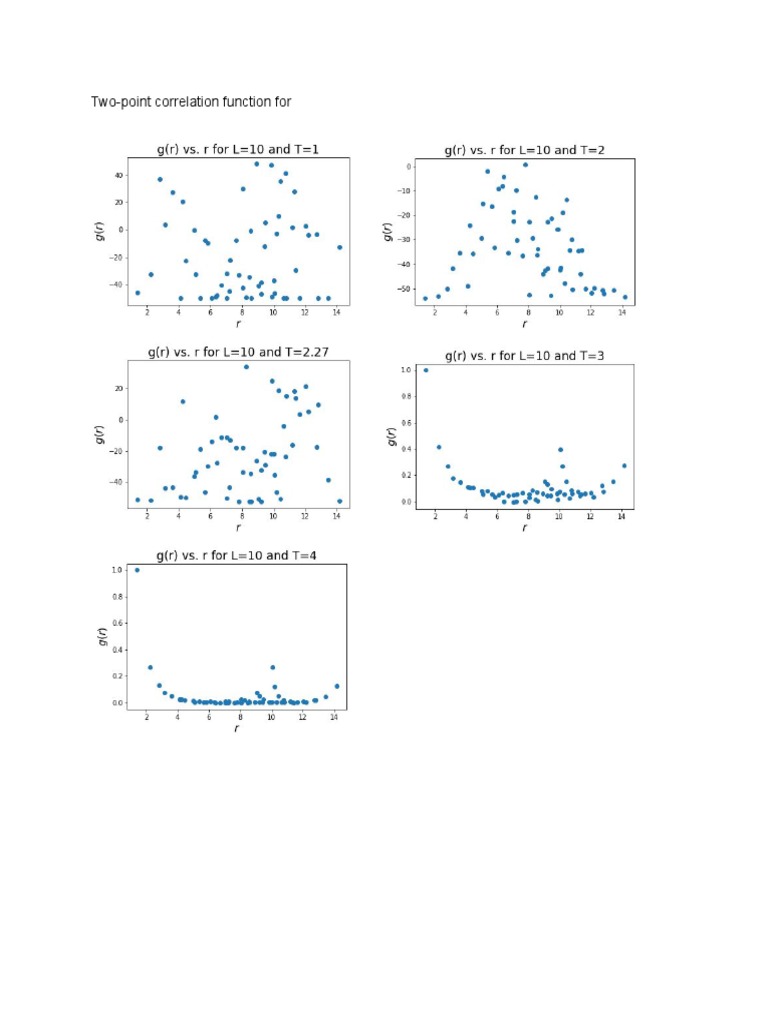 Two-Point Correlation Function For | PDF