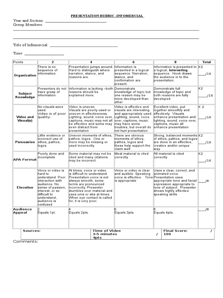 Infomercial Presentation Rubric | PDF | Logos | Epistemology