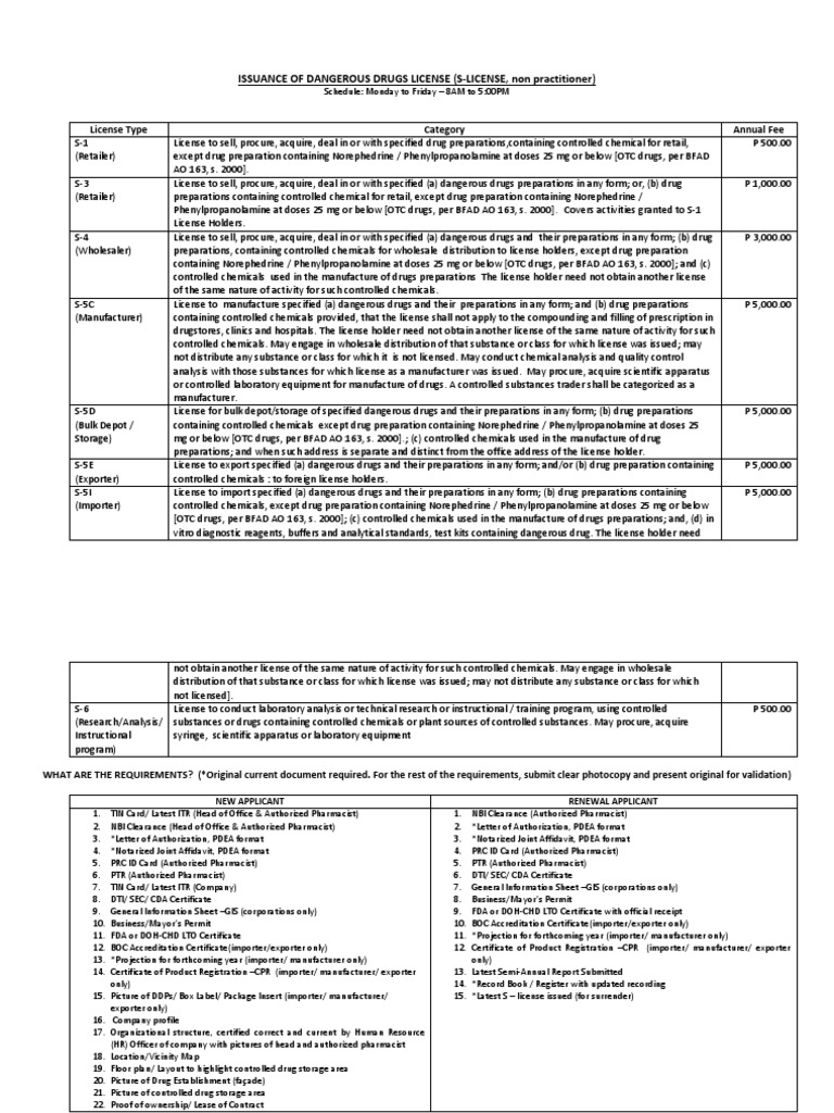 Apply for Dangerous Drugs License | PDF | Over The Counter Drug ...
