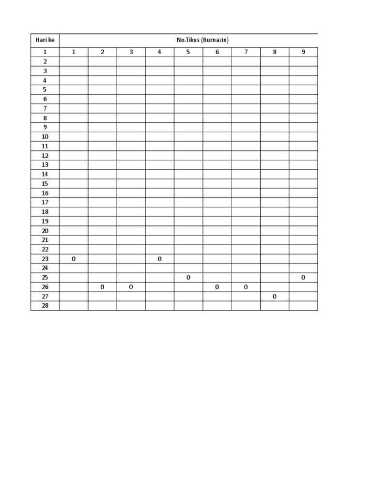 Ukuran Burnazin | PDF